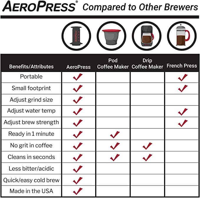 Aeropress Coffee Maker – Forth Coffee Roasters